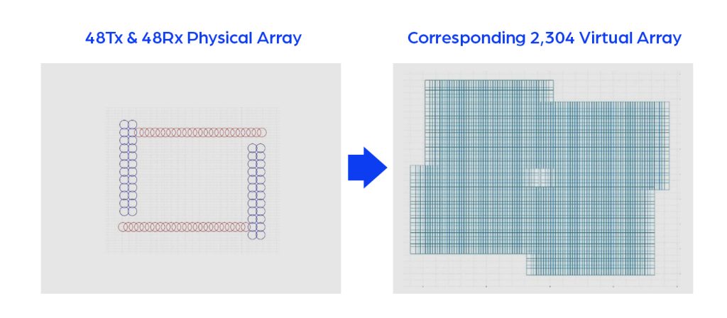 Radar Channel Count Myths vs Reality | Arbe Robotics