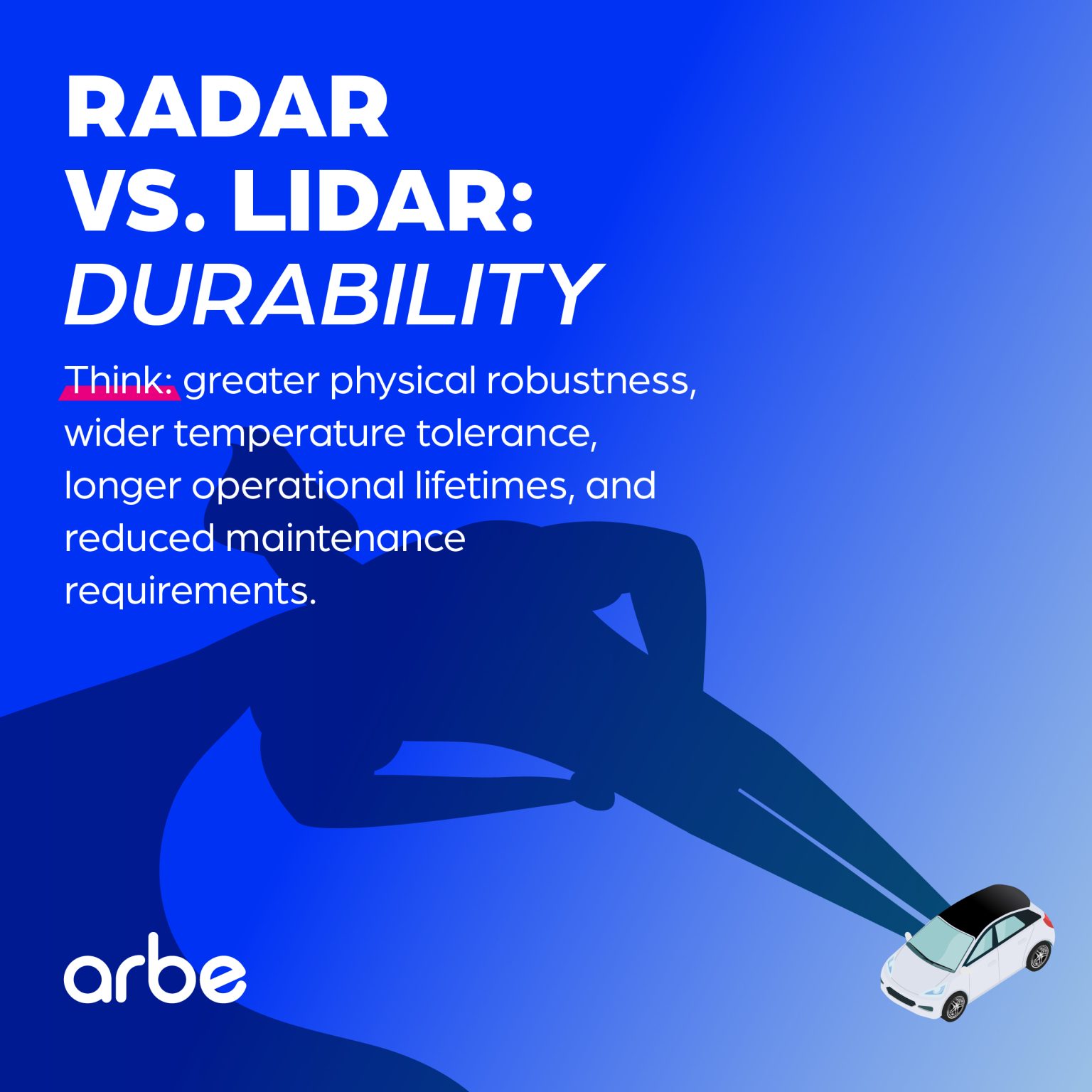 Evaluating LiDAR and Perception Radar for Real-World Autonomy | Arbe