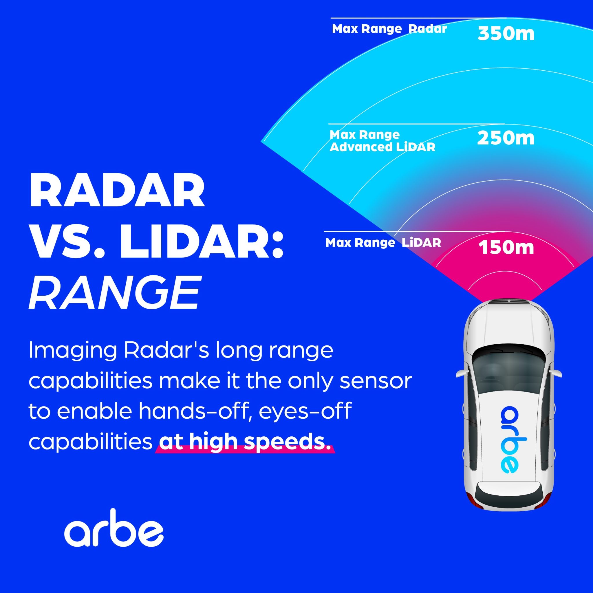 Evaluating LiDAR and Perception Radar for Real-World Autonomy | Arbe